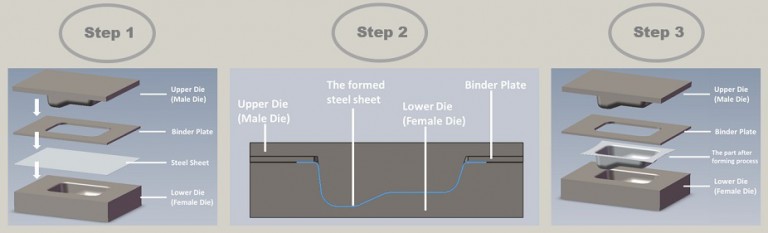 Prototype Stamping | Deep Drawn Prototype – Metalstar